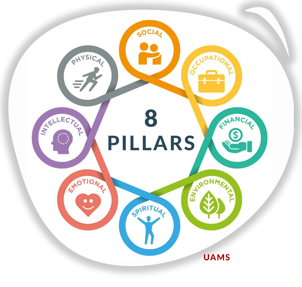 The Simple Wisdom | Just another WordPress site